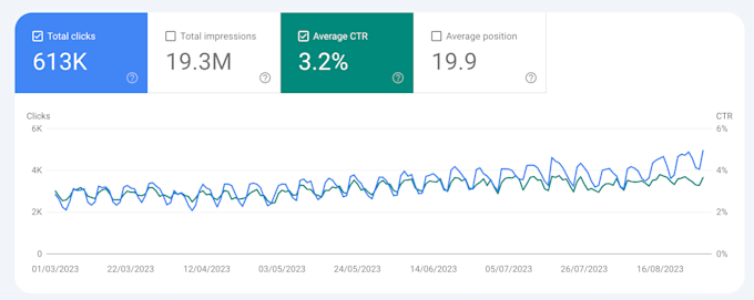 12 Best freelance seo experts for hire in May 2025