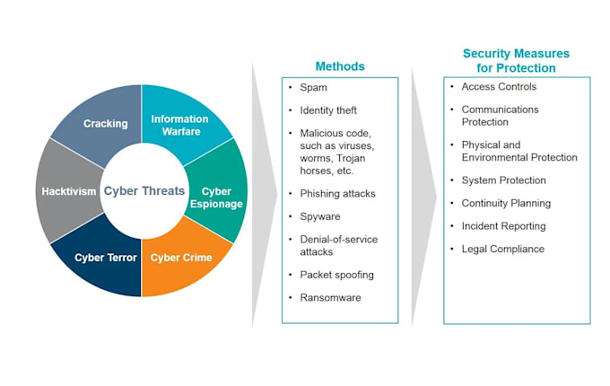 12 Best freelance internal audit experts for hire in June 2024