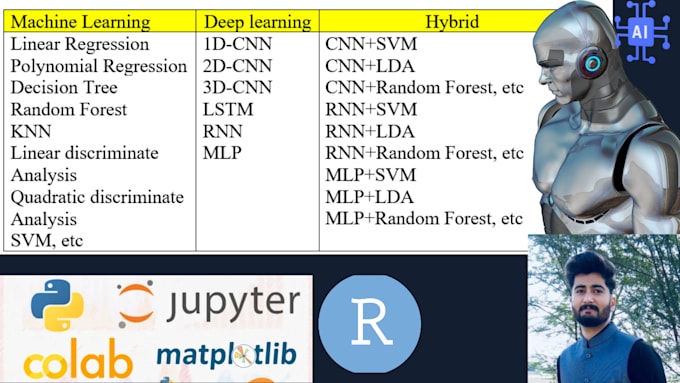 12 Best freelance deep learning experts for hire in October 2025