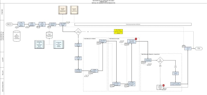 12 Best freelance flowcharts experts for hire in July 2024