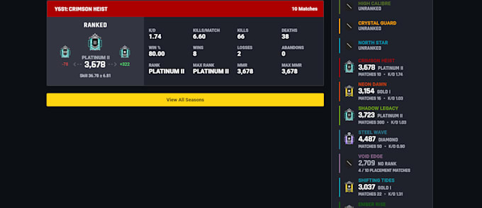 12 Best freelance r6 coaches for hire in June 2024