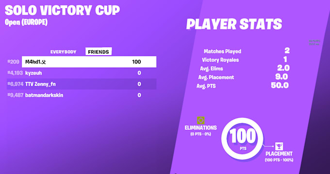 12 Best freelance fortnite coaches for hire in July 2024