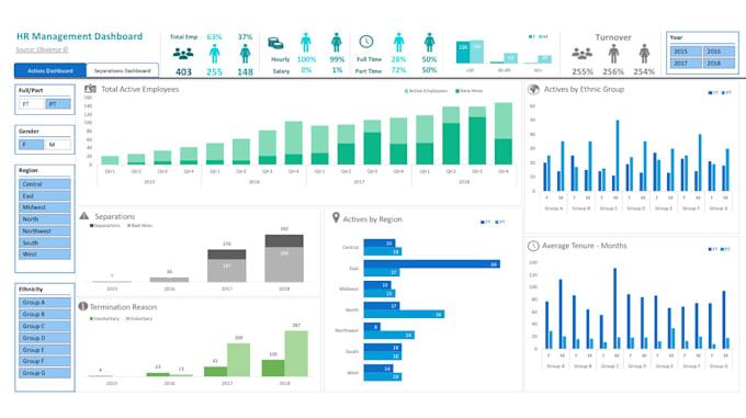 12 Best data analytics experts for hire in May 2024