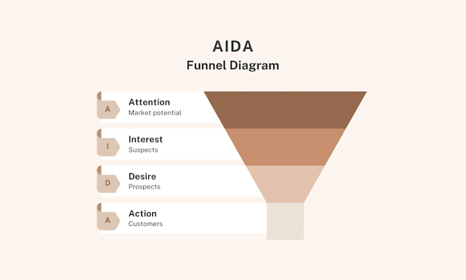 12 Best sales funnel experts for hire in May 2024