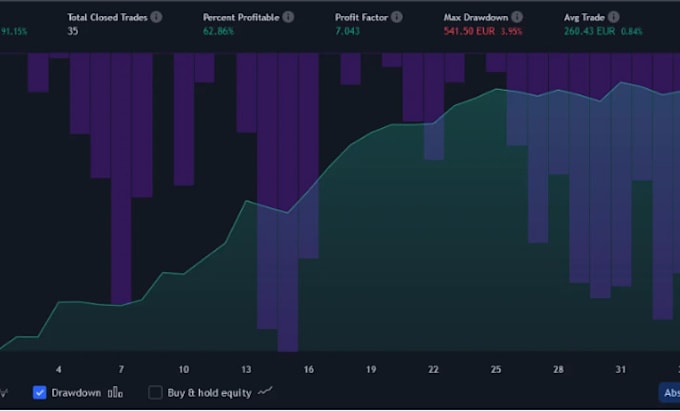 12 Best freelance pine script developers for hire in August 2024