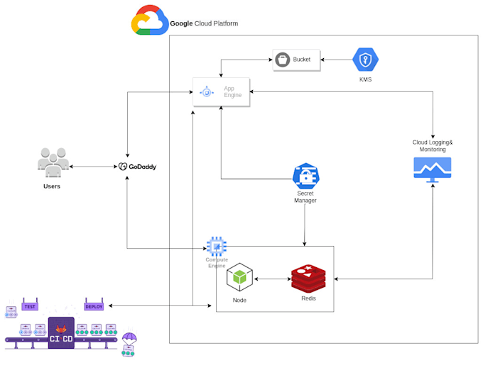 12 Best freelance infrastructure engineers for hire in June 2024