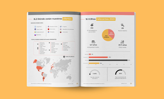 Evelin | Profile | Fiverr