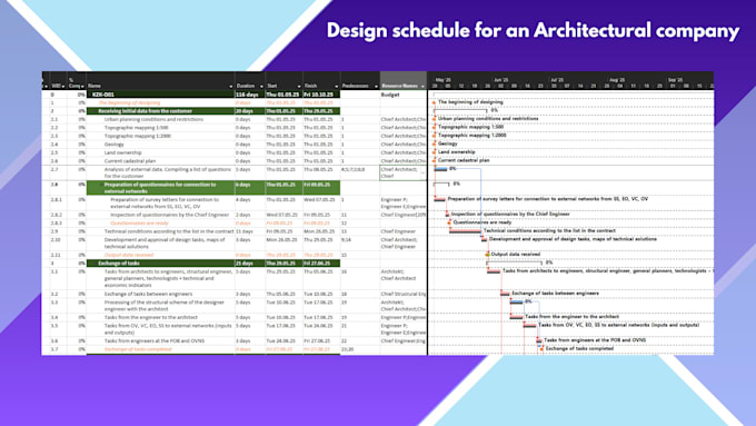 12 Best freelance microsoft project experts for hire in June 2025