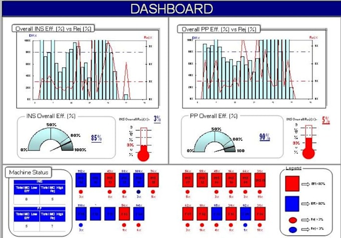 Production Dashboard Excel Template