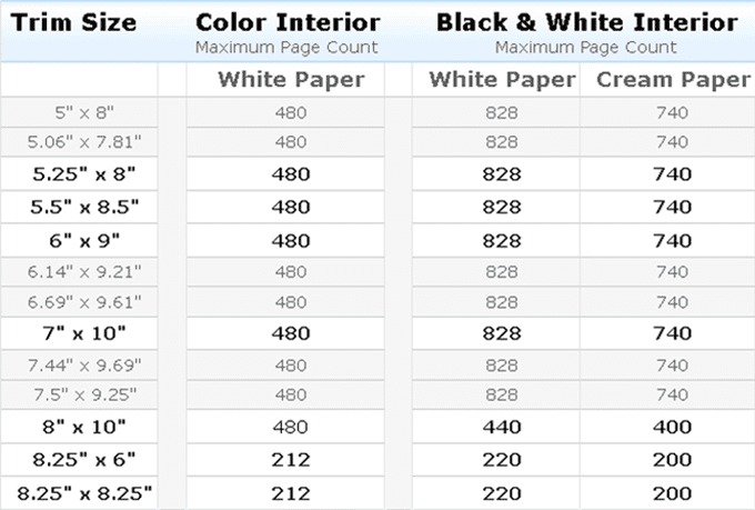 Design and format your book interior for createspace, kindle by Around86