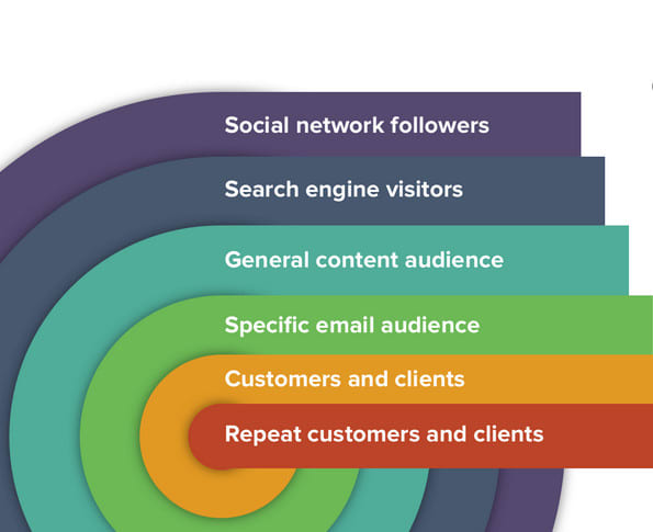 12 Best freelance sales funnel experts for hire in January 2026
