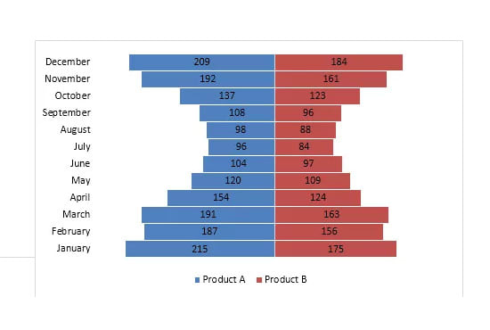 12 Best freelance graphs & charts developers for hire in February 2026