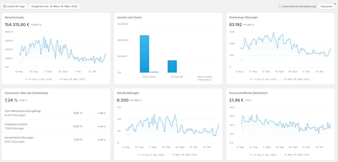 12 Best freelance Shopify developers for hire in August 2025