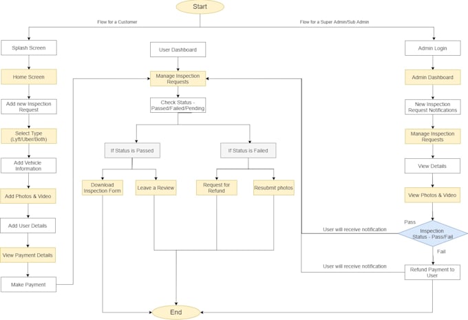 12 Best freelance flowcharts experts for hire in November 2025
