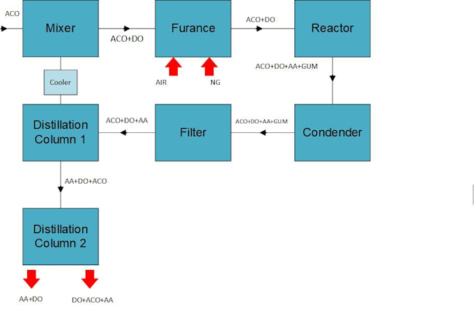 12 Best freelance flowcharts experts for hire in March 2025
