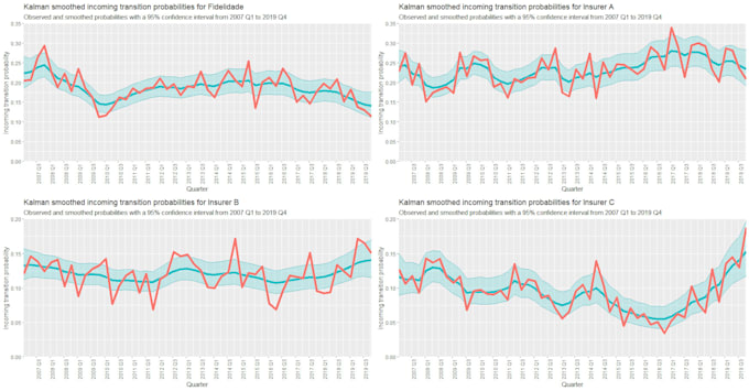 12 Best freelance data analysts for hire in July 2025
