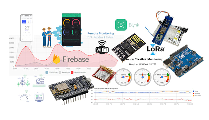 12 Best freelance arduino programmers for hire in June 2025
