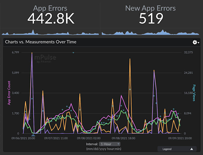 12 Best freelance javascript developers for hire in August 2025