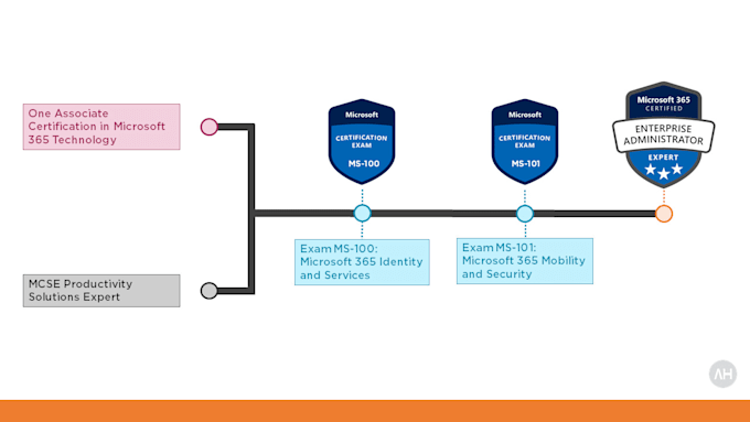 12 Best freelance microsoft office 365 experts for hire in December 2025