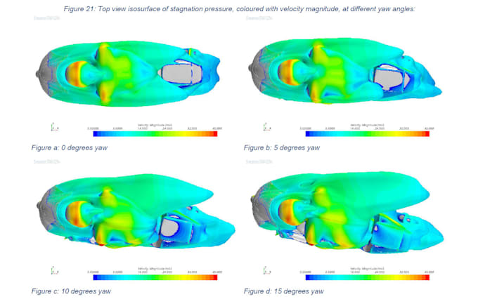 12 Best freelance cfd analysis experts for hire in June 2024