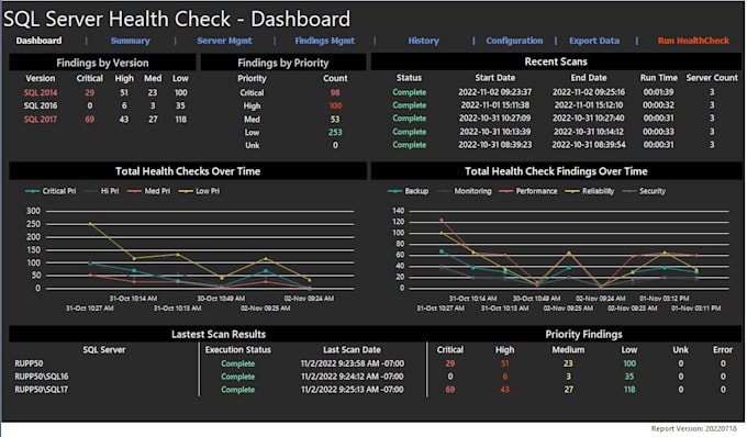 12 Best freelance sql developers for hire in August 2025