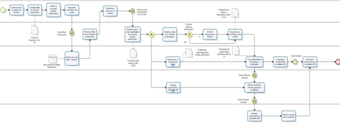 12 Best freelance flowcharts experts for hire in June 2024