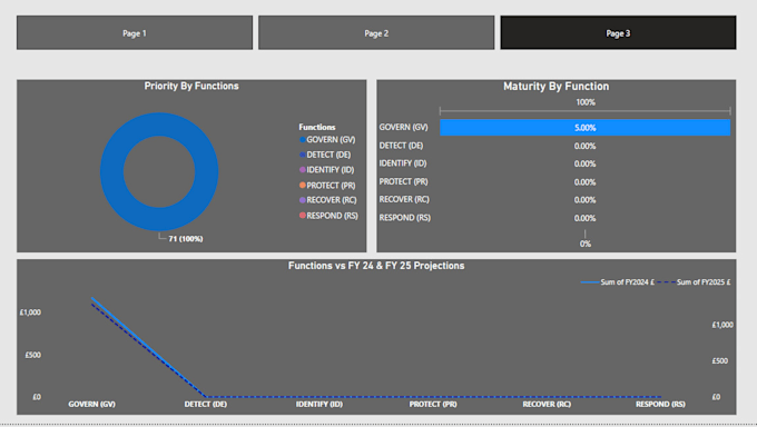 12 Best freelance data analytics experts for hire in December 2025