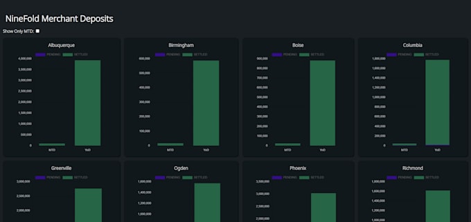 12 Best freelance python flask developers for hire in June 2024