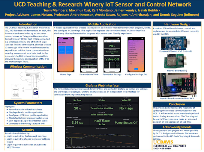 12 Best freelance microcontroller programmers for hire in July 2024