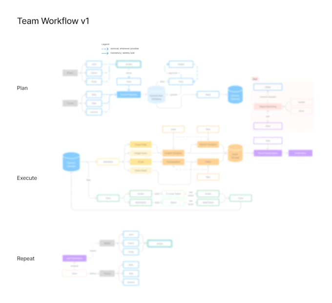 12 Best freelance flowcharts experts for hire in October 2025