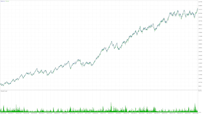 12 Best Freelance Mql5 Developers For Hire In May 2025