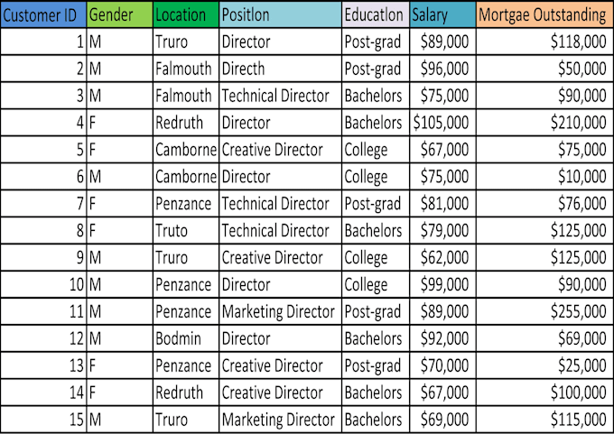 12 Best freelance data entry ms excel experts for hire in August 2025