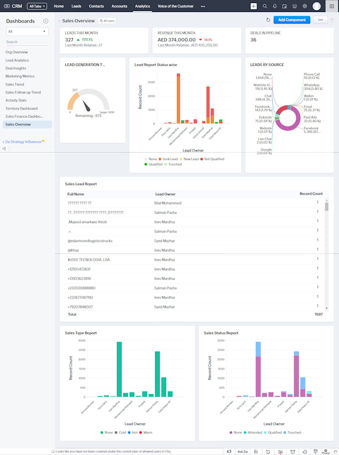 12 Best freelance data analytics experts for hire in July 2024