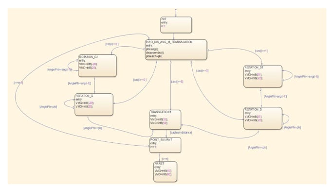 12 Best freelance embedded systems experts for hire in July 2024