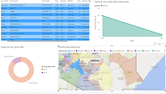 12 Best freelance data analytics experts for hire in July 2024