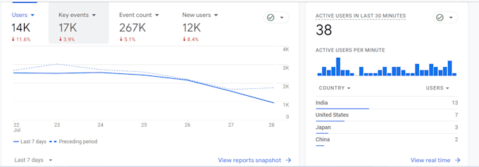 12 Best freelance data analytics experts for hire in April 2025
