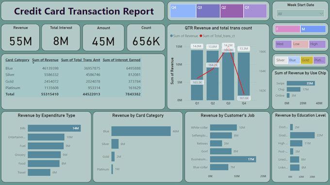 12 Best freelance data analytics experts for hire in October 2024