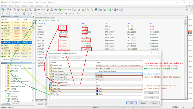 12 Best freelance mql4 developers for hire in September 2024