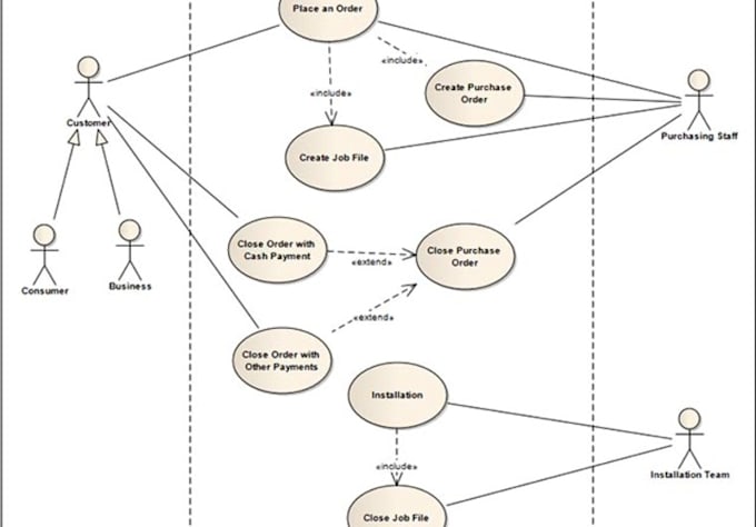 Design a professional uml diagram by Daniele