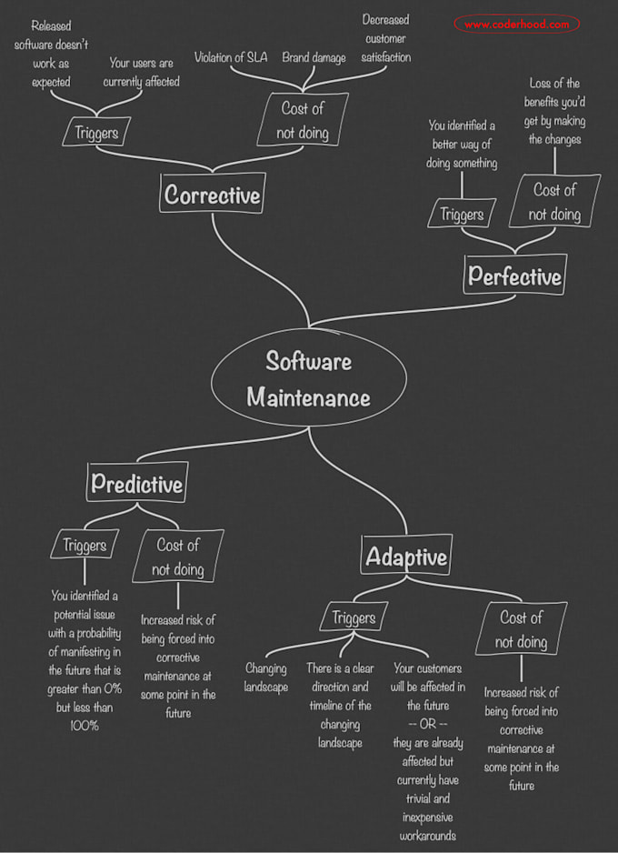 12 Best freelance nativescript developers for hire in June 2024