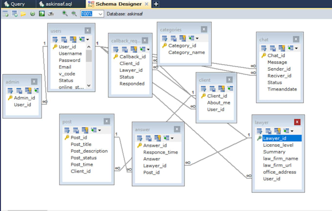 12 Best freelance sql database experts for hire in August 2024