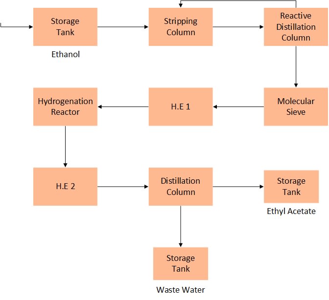 12 Best freelance flowcharts experts for hire in March 2025