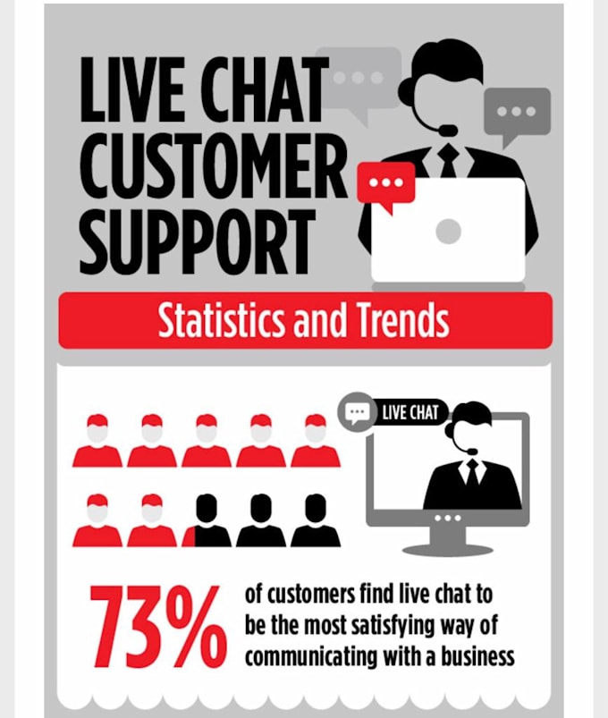 12 Best freelance chat support experts for hire in November 2024