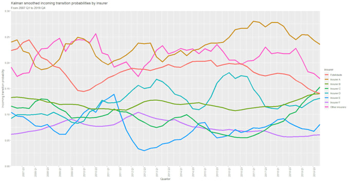 12 Best freelance data analysts for hire in July 2025