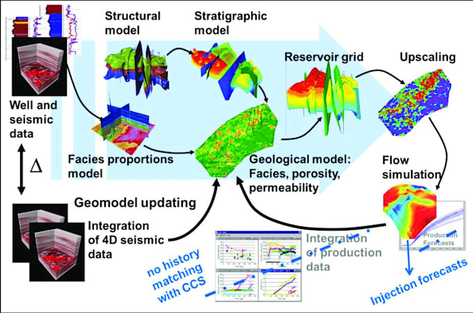 12 Best freelance geophysics experts for hire in November 2024
