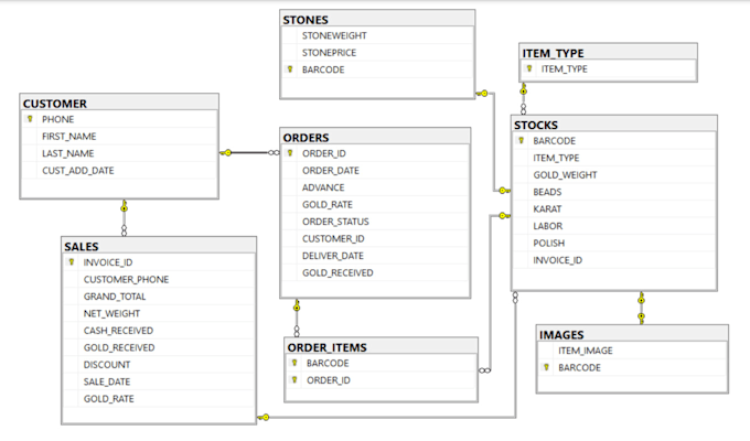 12 Best freelance mysql experts for hire in March 2025