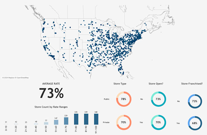 12 Best freelance data analysts for hire in August 2025