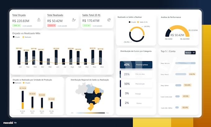 12 Best freelance Power BI developers for hire in March 2025