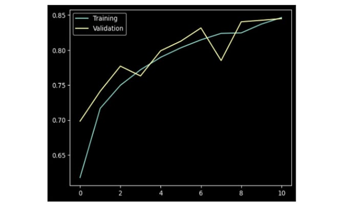 12 Best freelance machine learning experts for hire in June 2025