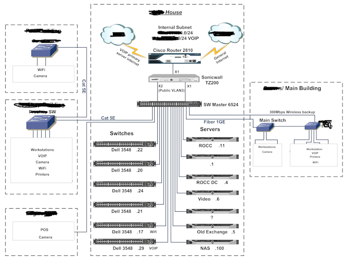 Design network diagram in visio by Omairali